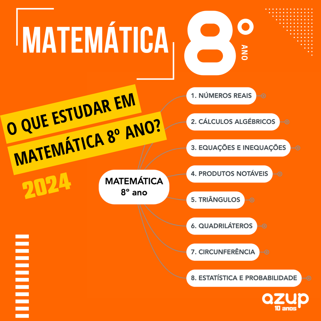 Matemática 8º ano – Azup